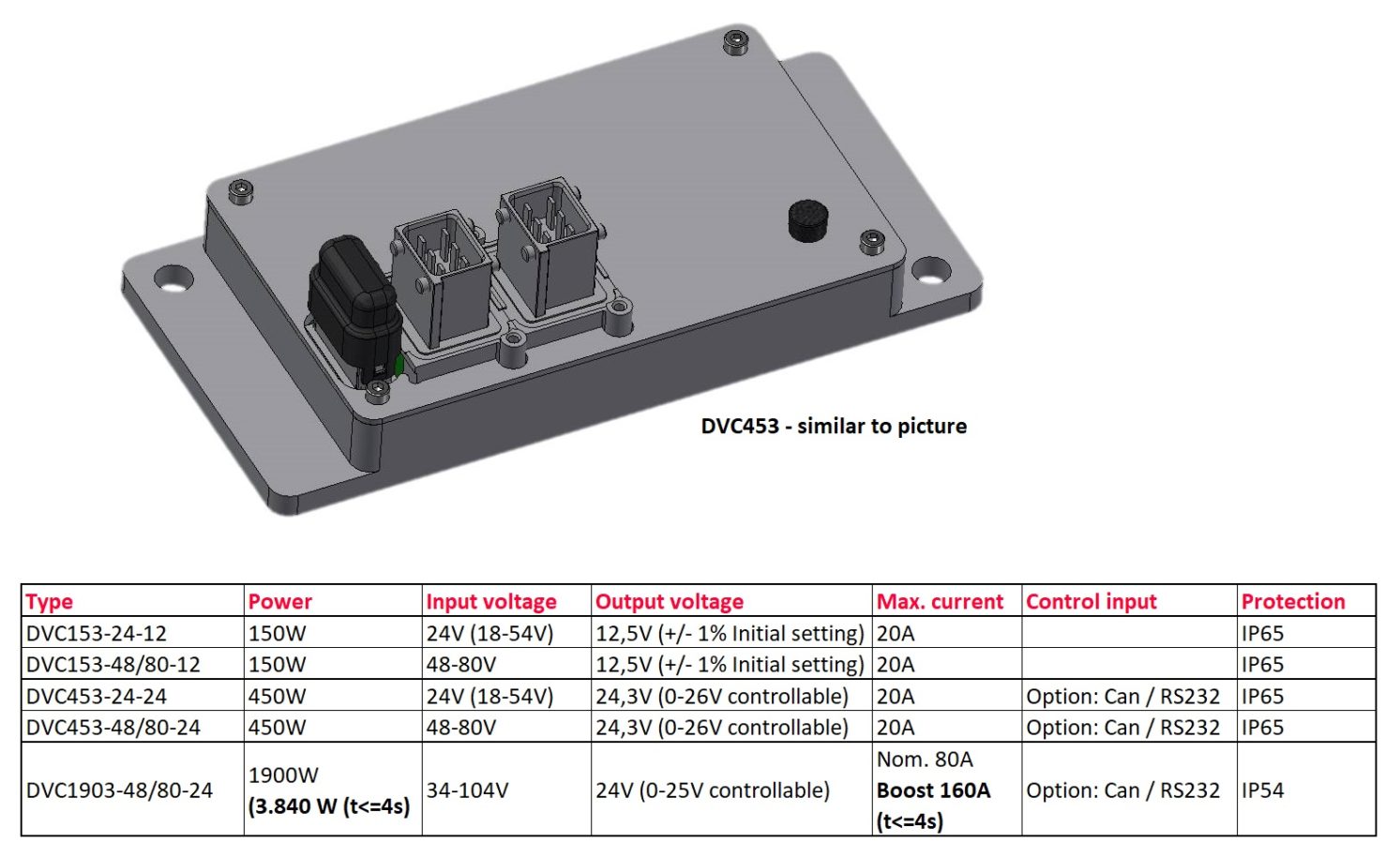 DBL1200-28 | Deutronic Elektronik GmbH